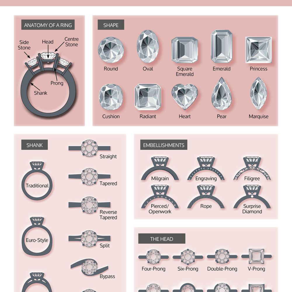 Engagement Ring Guide: How to Choose the Perfect Ring